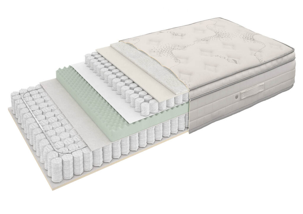 Στρώματα Elite Strom - Epiplo.Verros